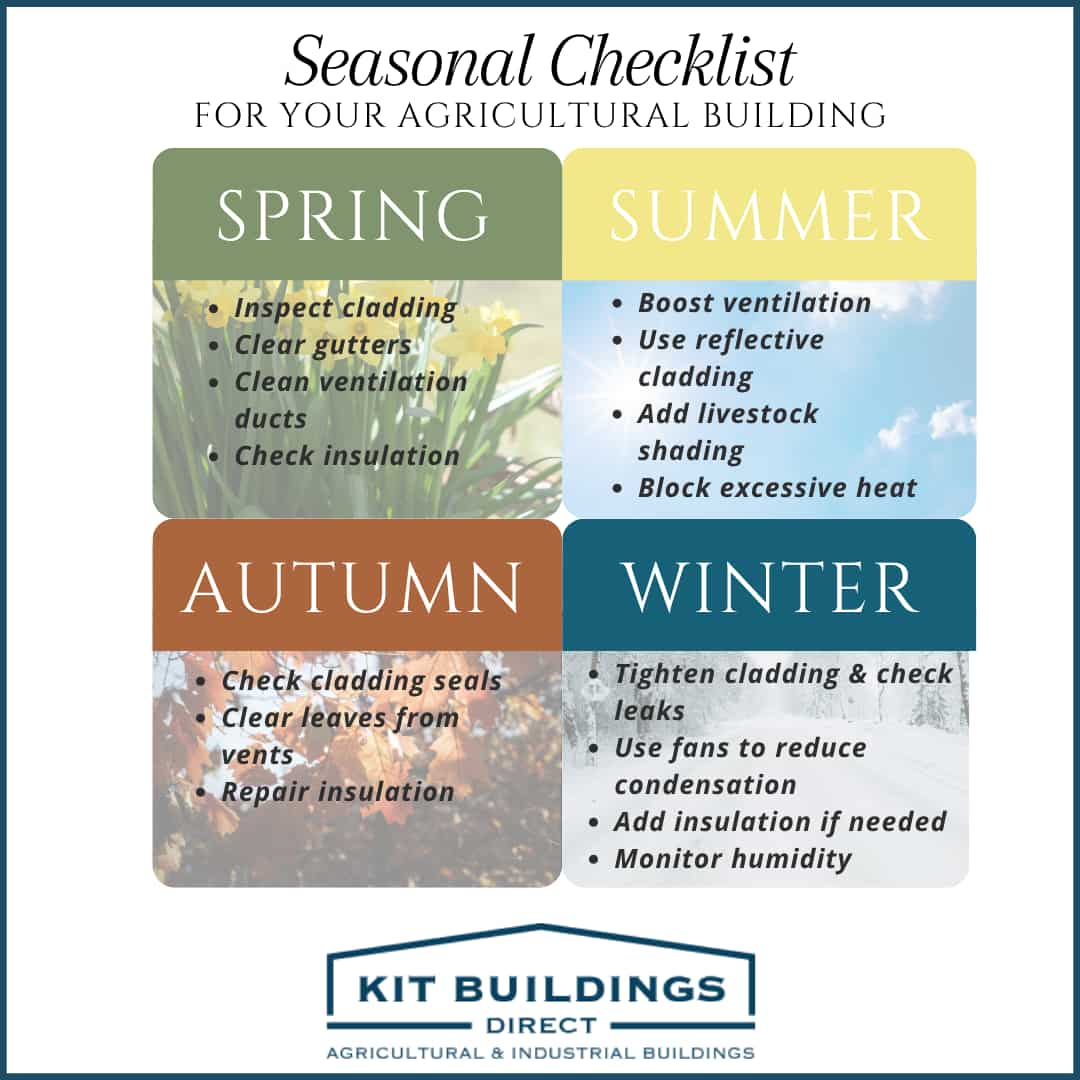 Preparing Your Agricultural Building for Seasonal Changes | Kit ...